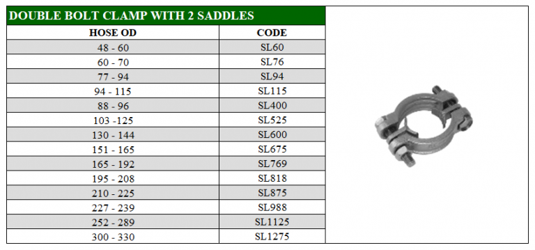 Double Bolt Clamps - Wilfrand
