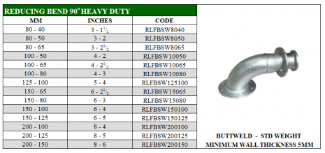 Reducing Bends - Wilfrand