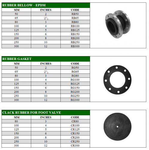 Rubber Bellows - Wilfrand
